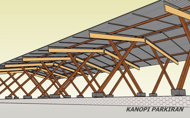 ADKK BLOG: Parkiran Motor